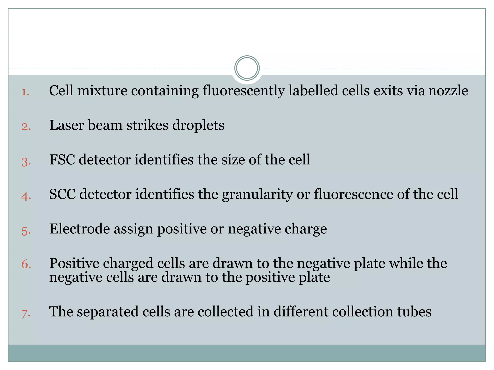 Fluorescence-activated Cell Sorting (FACS).pptx