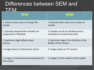 Fluorescence and electron Microscope.pptx