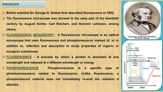 Fluorescence Microscopy.pptx