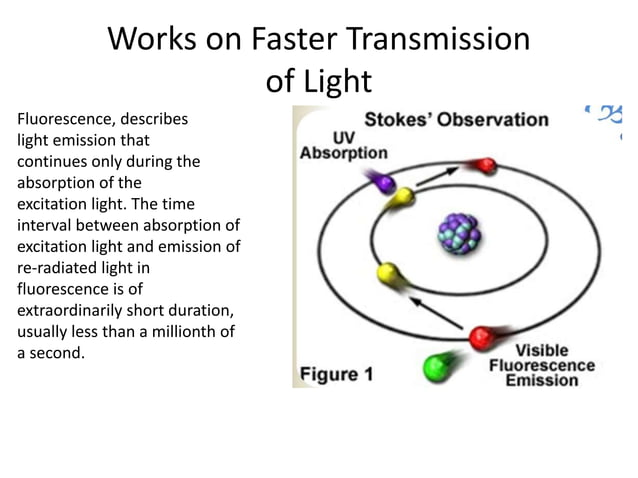 Fluorescence microscopy | PPTX | Chemistry | Science