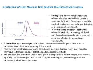 Fluorescence spectroscopy | PPTX