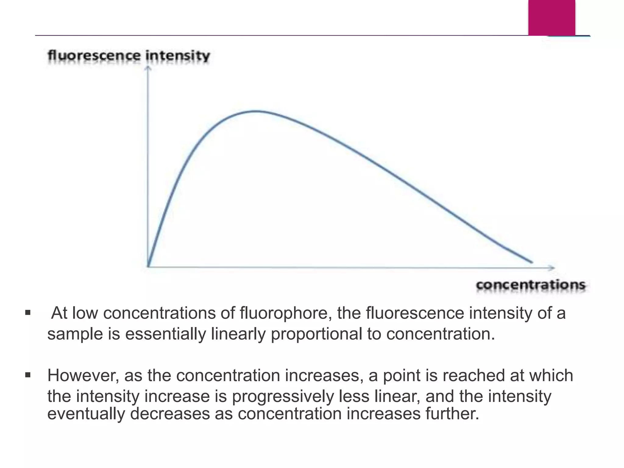 Fluorescence spectrometry | PPTX