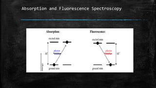 Fluorescence spectroscopy | PPTX