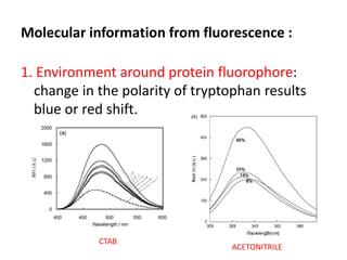 Fluorescence spectroscopy | PPTX