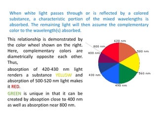 Fluorescence spectroscopy | PPTX