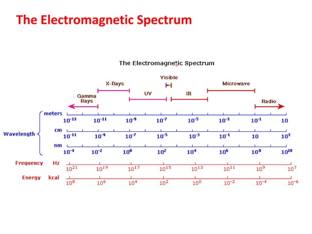 Fluorescence spectroscopy