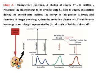 Fluorescence spectroscopy | PPTX