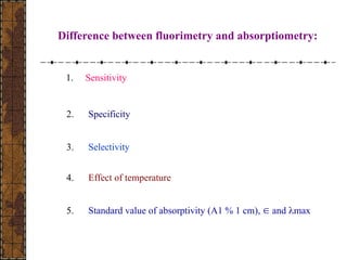 fluorescence spectroscopy_Fluorimetry Analysis | PPT