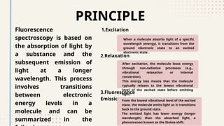 Fluorescence Spectroscopy: Principles, Techniques, and Applications | PPTX