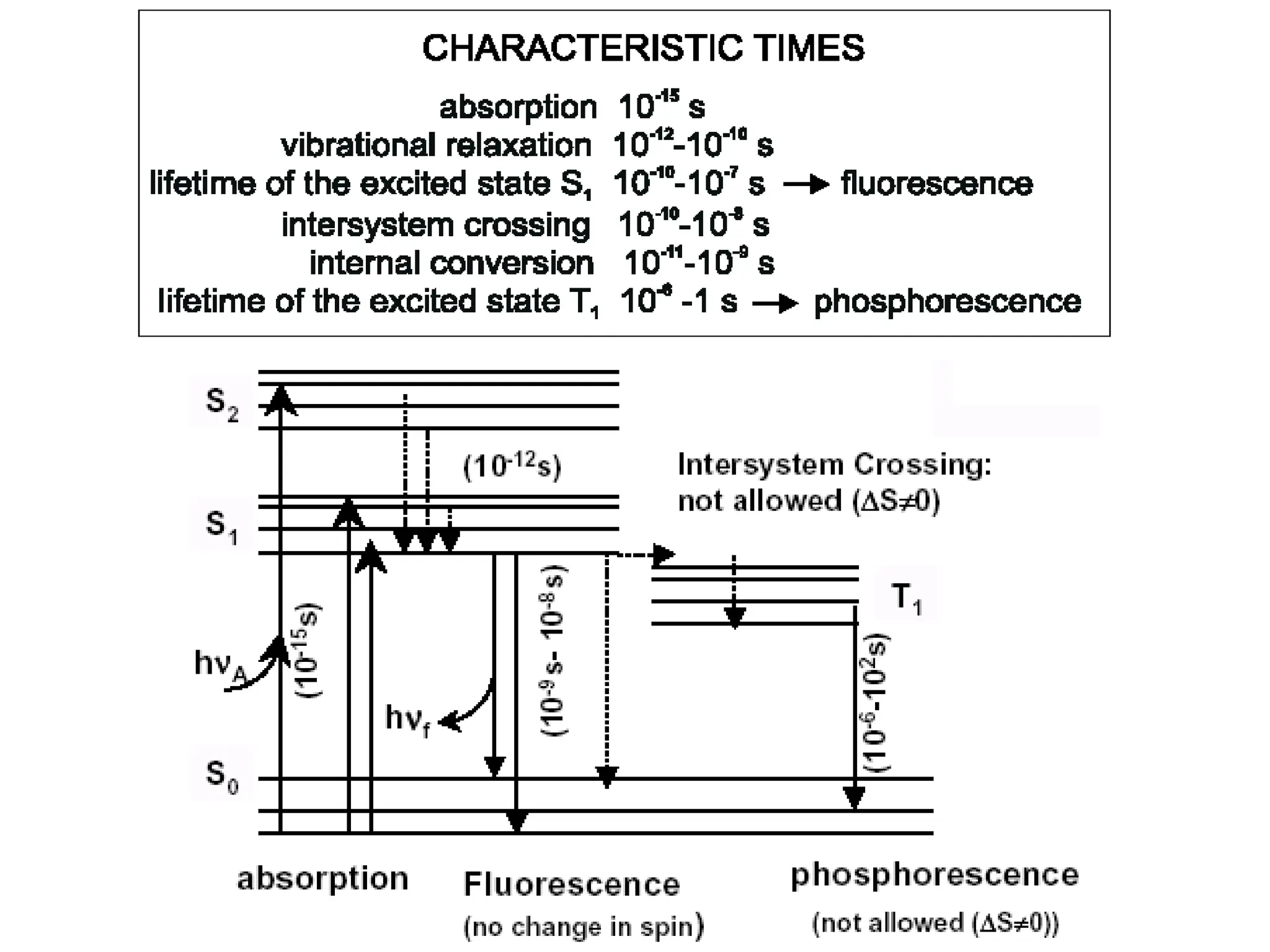 Fluorescence Spectroscopy introduction.ppt