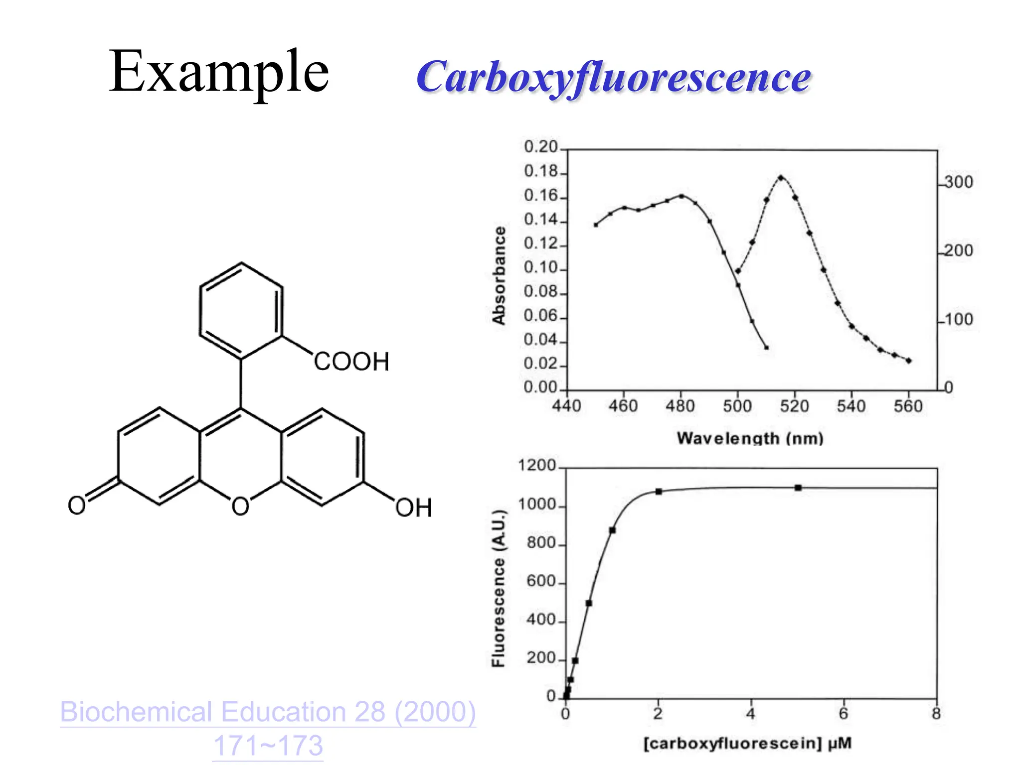 Fluorescence Spectroscopy introduction.ppt