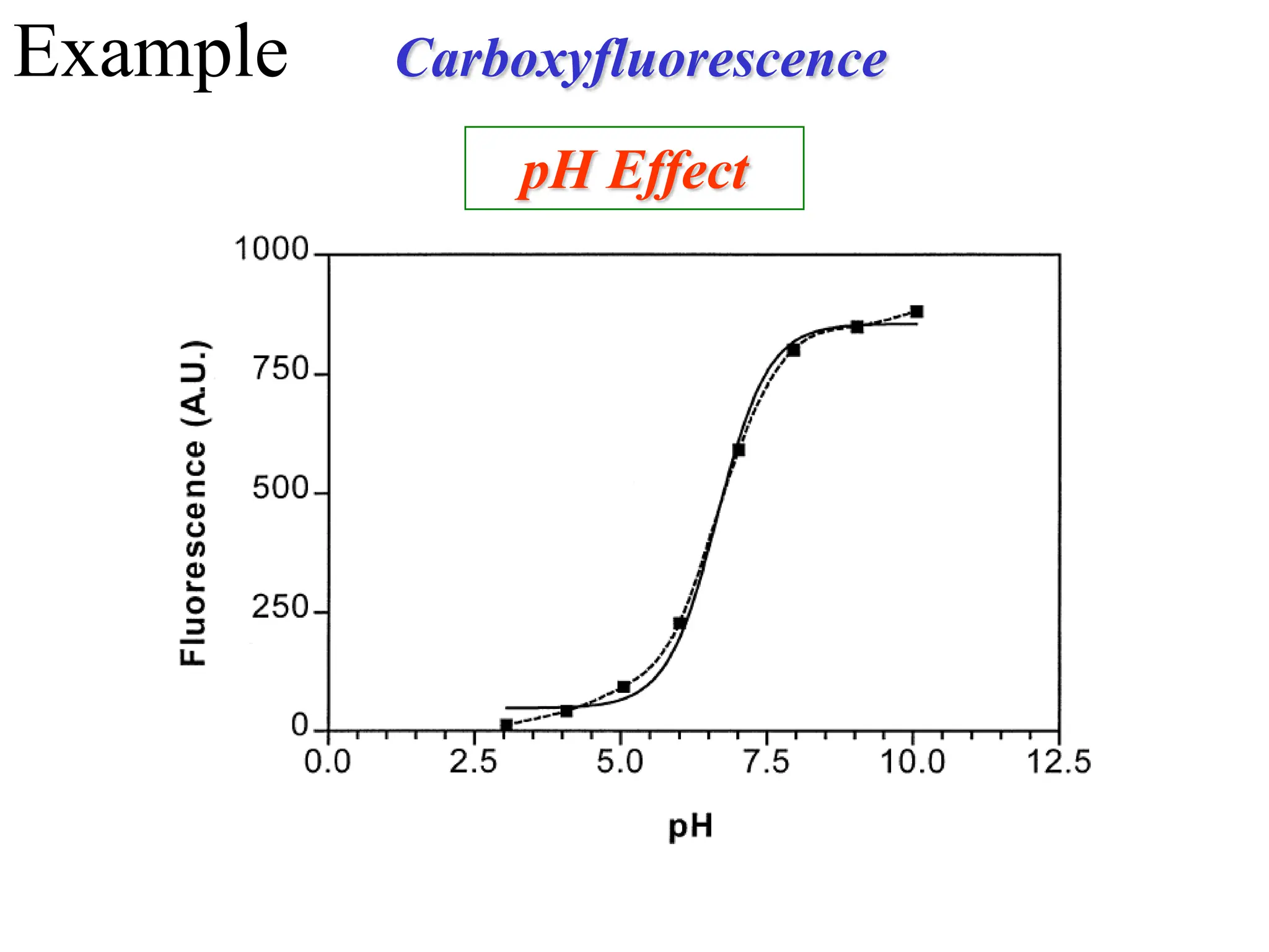 Fluorescence Spectroscopy introduction.ppt