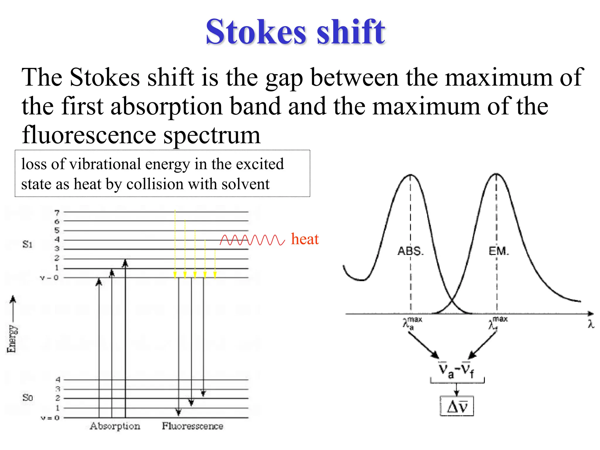 Fluorescence Spectroscopy introduction.ppt