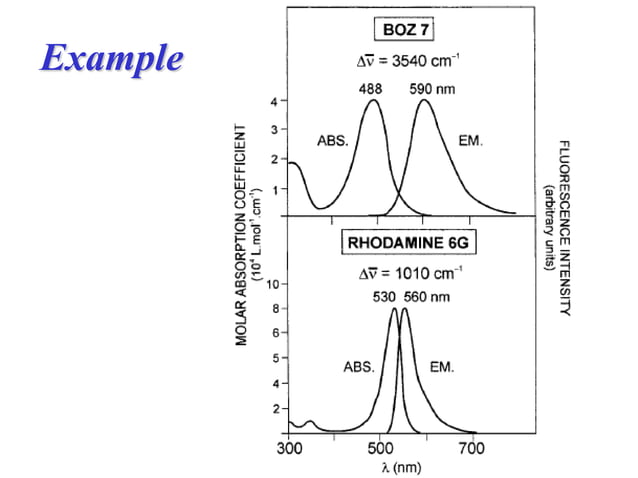 Fluorescence Spectroscopy introduction.ppt