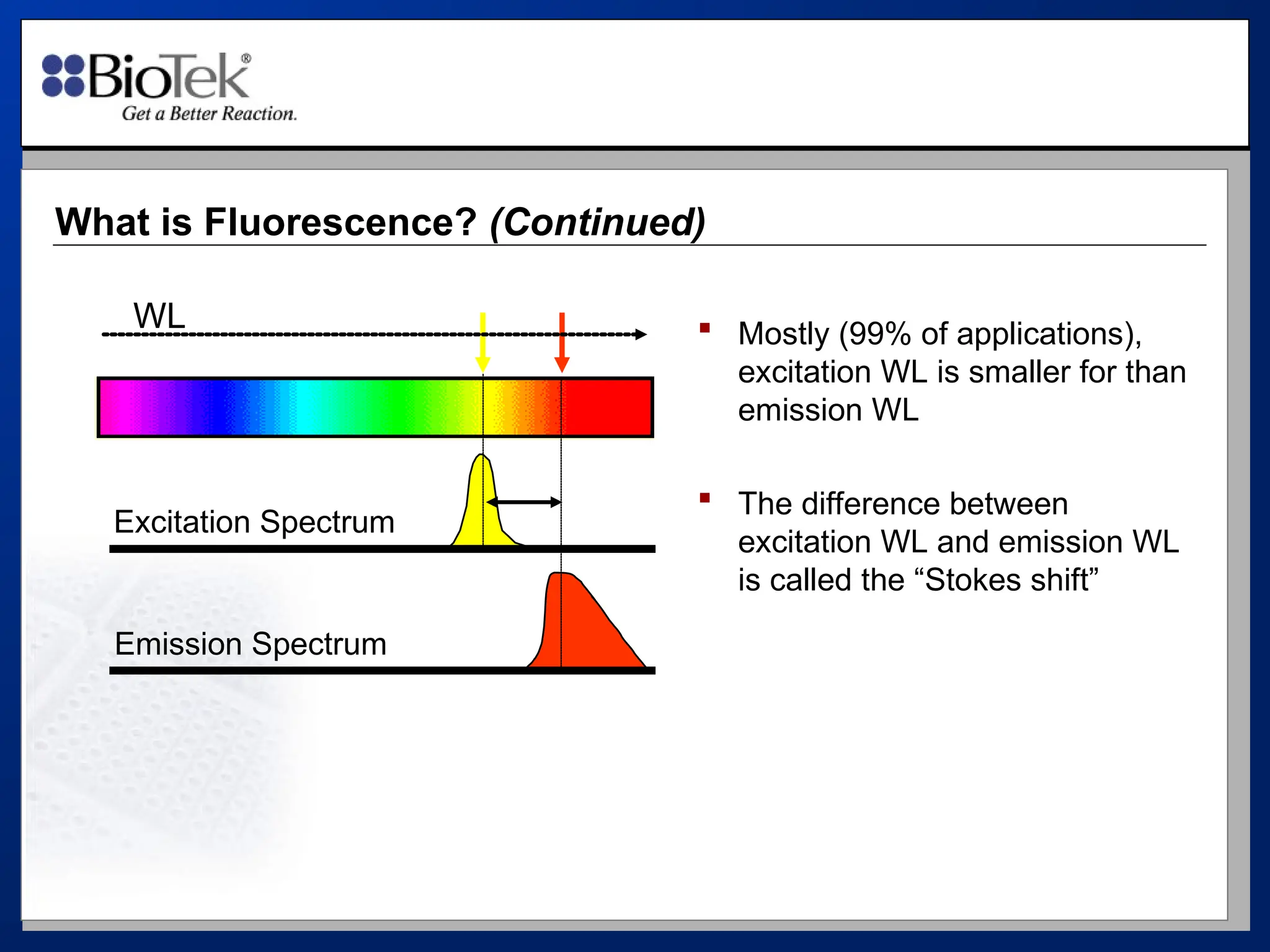 Reading fluorescence with a microplate reader | PPT