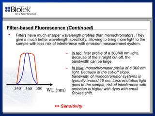 Reading fluorescence with a microplate reader | PPT