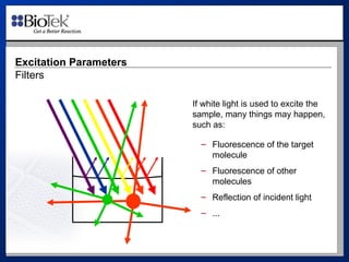 Reading fluorescence with a microplate reader | PPT