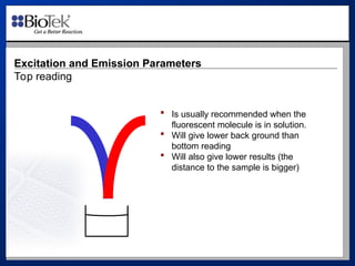 Reading fluorescence with a microplate reader | PPT