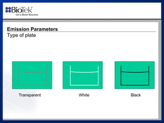 Reading fluorescence with a microplate reader | PPT