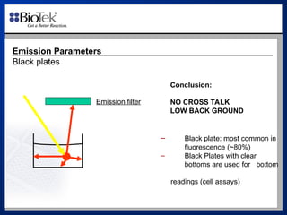 Reading fluorescence with a microplate reader | PPT