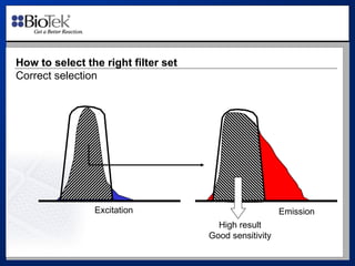 Reading fluorescence with a microplate reader | PPT