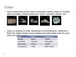 Choosing Fluorescent Bulbs | PPT