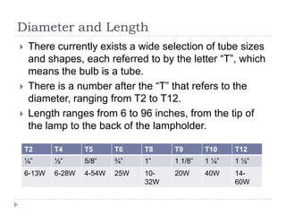 Choosing Fluorescent Bulbs | PPT