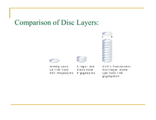 Fluorescent multilayer-disc-pdf-and-ppt | PPT