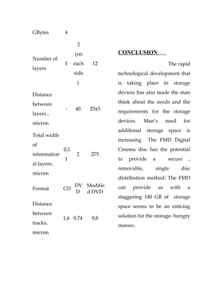 Fluorescent multilayer-disk-seminar-report | DOC