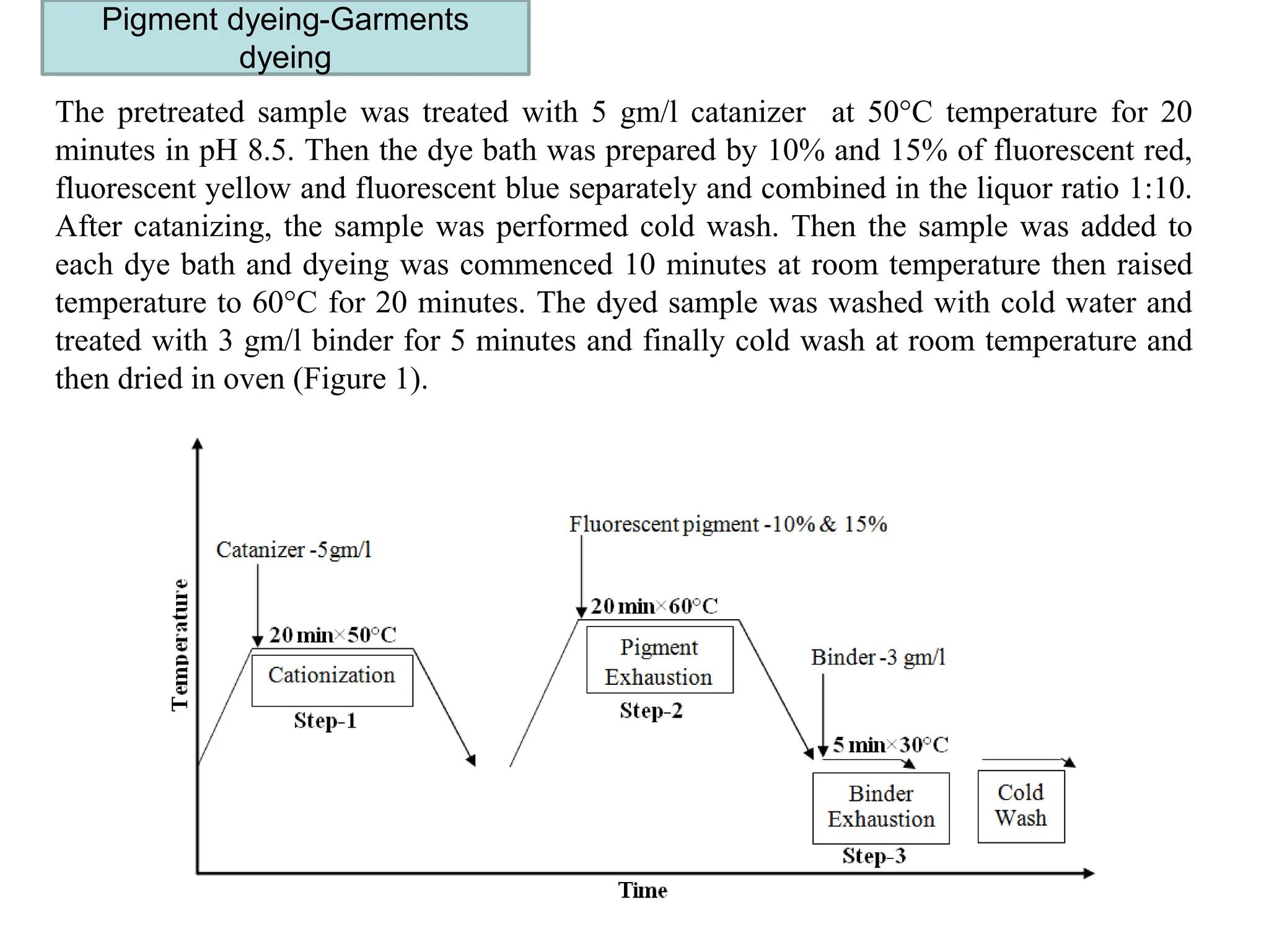 Fluorescent dyeing is a Kind of advance dyeing system pptx | PPTX