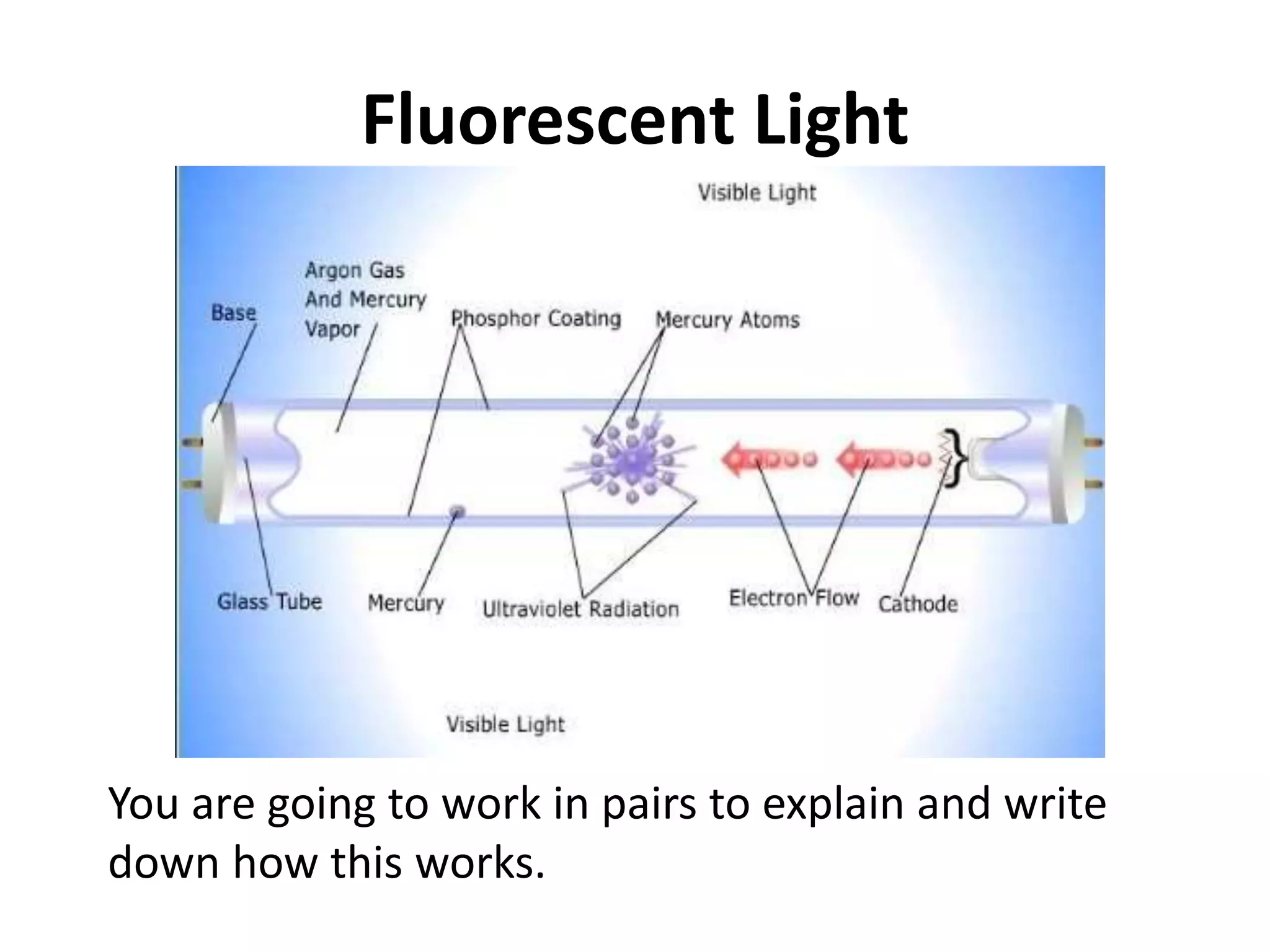 Fluorescent lighting and cathode ray tubes | PPTX