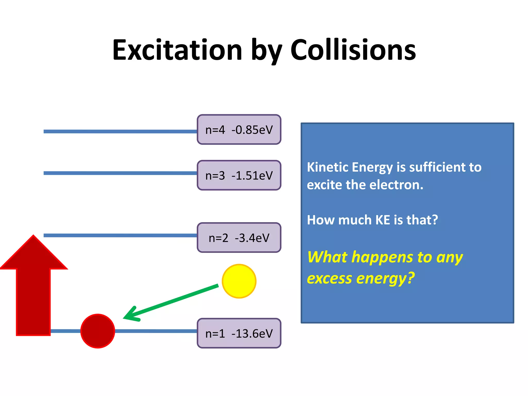 Fluorescent lighting and cathode ray tubes | PPTX