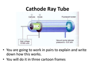 Fluorescent lighting and cathode ray tubes | PPTX