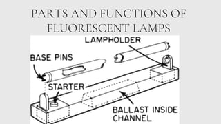 TLE GRADE 9 FLUORESCENT LIGHTING FIXTURE | PDF