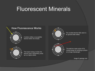 Fluorescent Minerals | PPTX