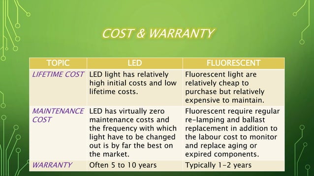 Fluorescent vs LED Light | PPTX | Indoor Environmental Quality | Home ...