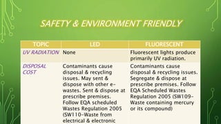 Fluorescent vs LED Light | PPTX