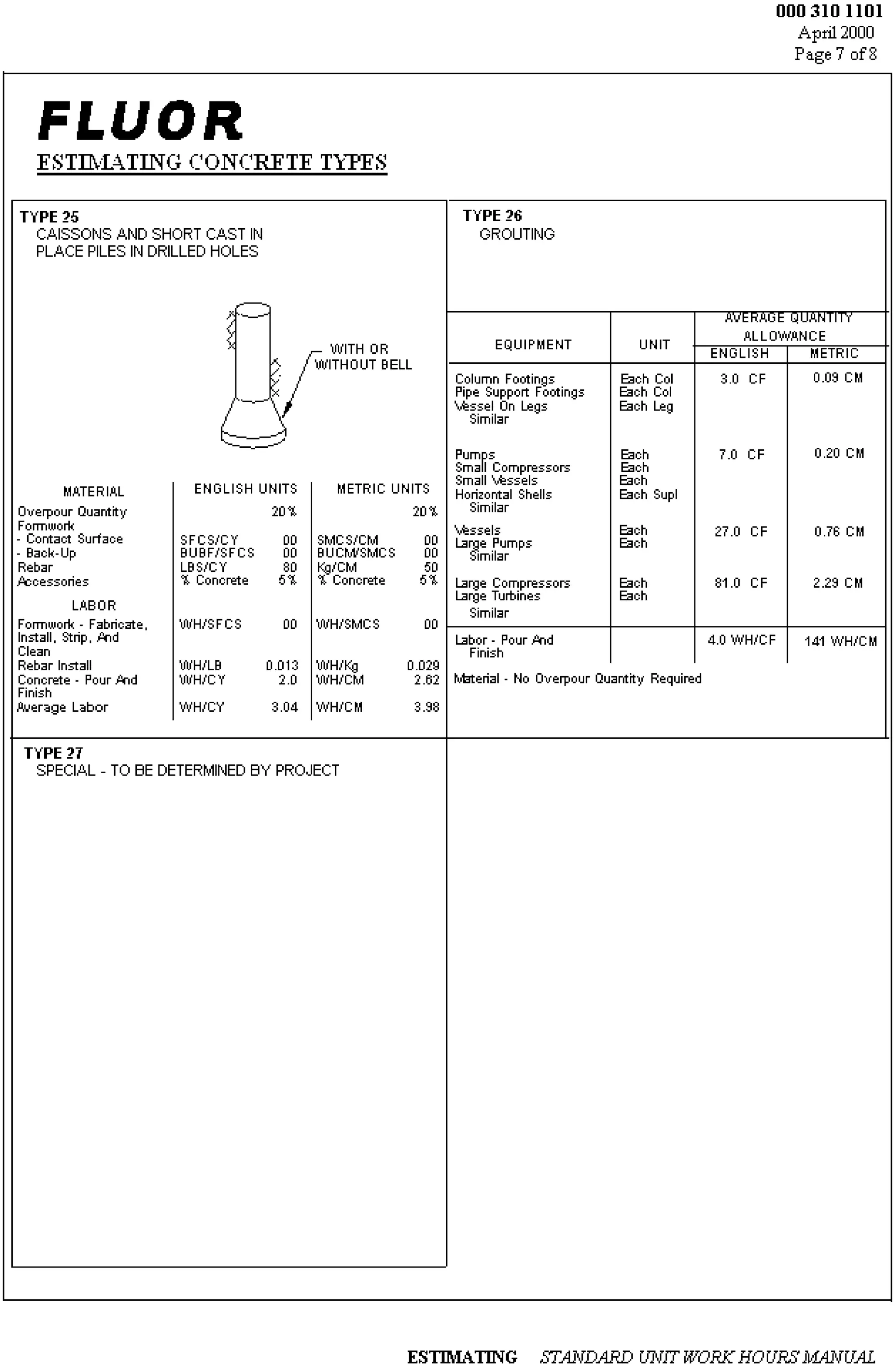 FLUOR_ESTIMATING_STANDARD_UNIT_WORK_HOUR.pdf