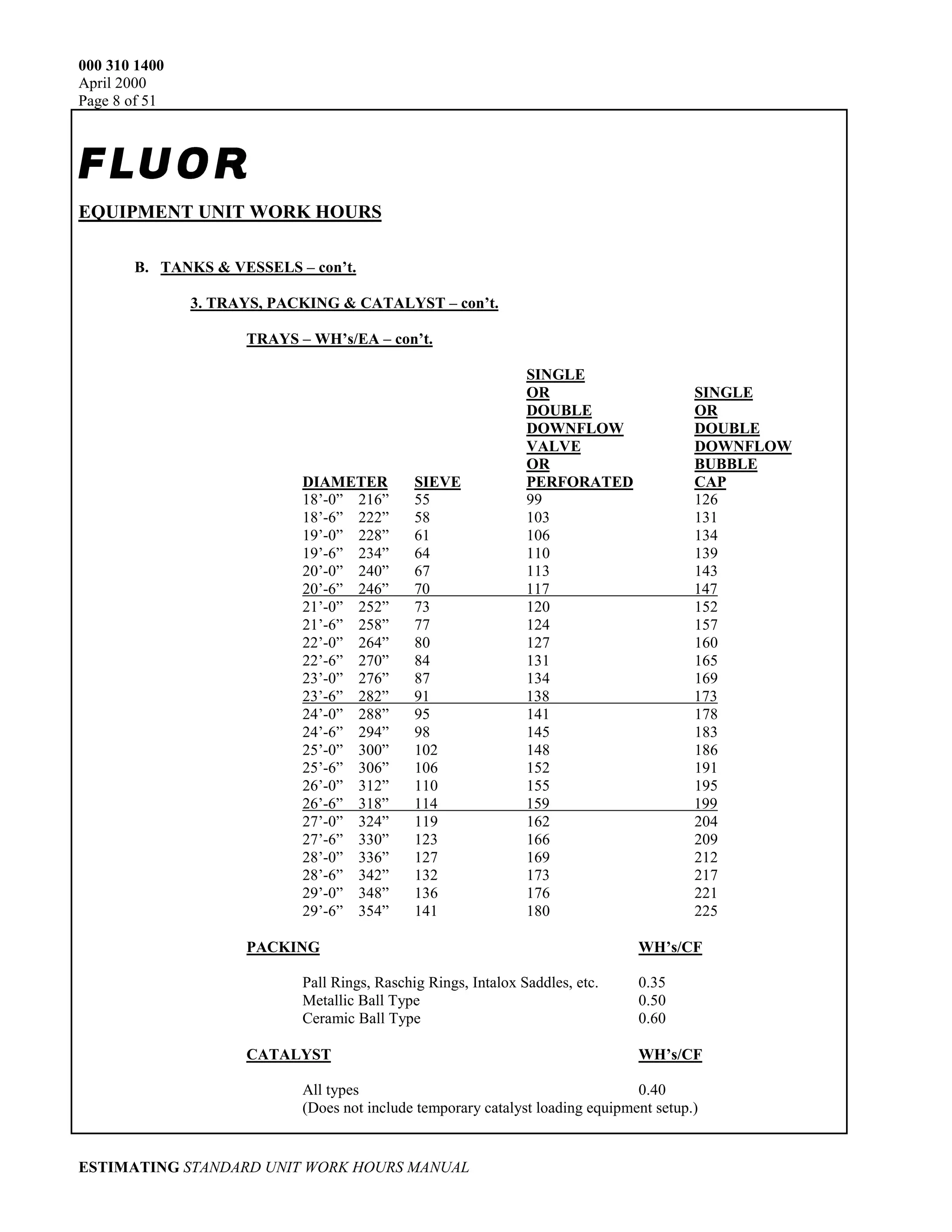 FLUOR_ESTIMATING_STANDARD_UNIT_WORK_HOUR.pdf