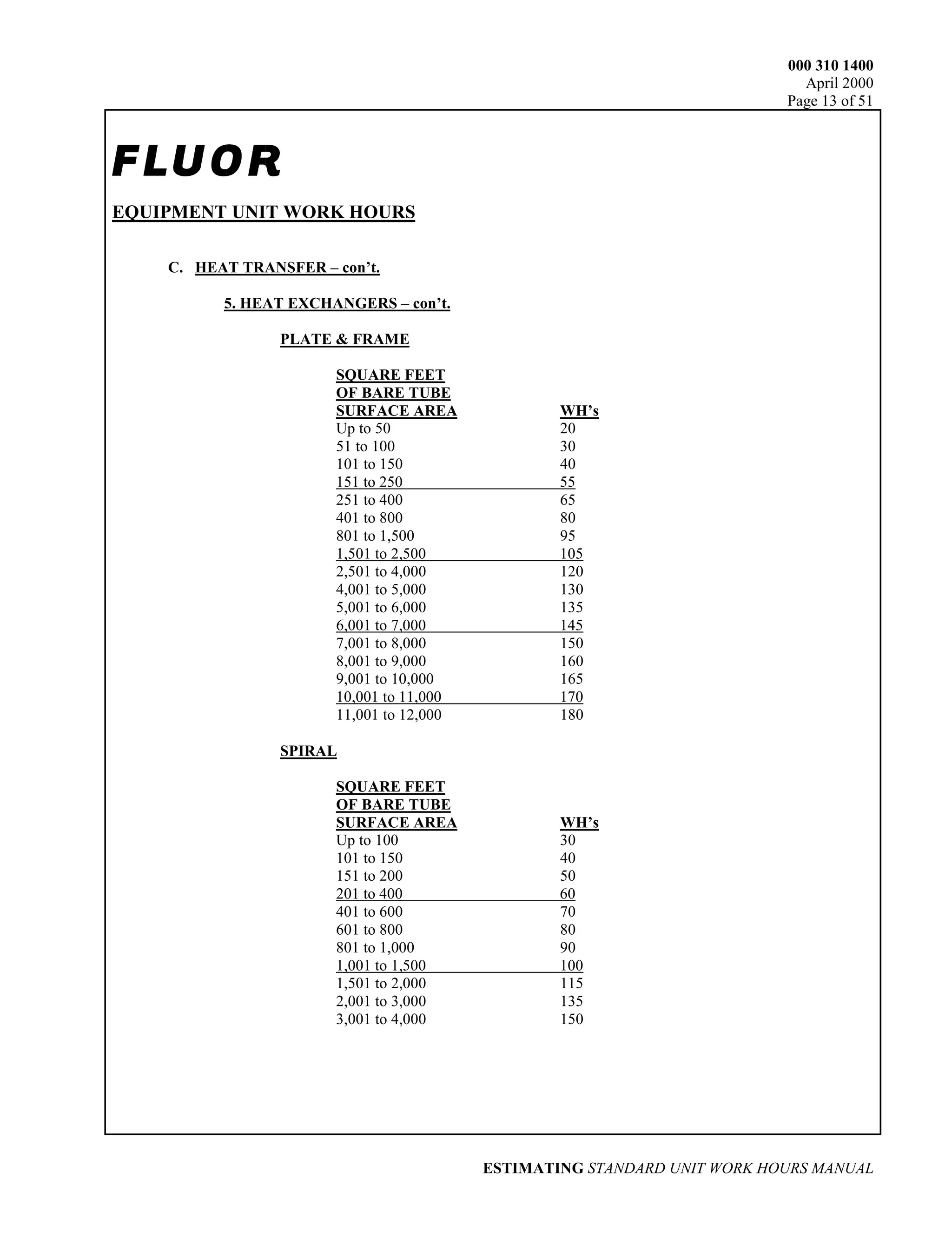 FLUOR_ESTIMATING_STANDARD_UNIT_WORK_HOUR.pdf
