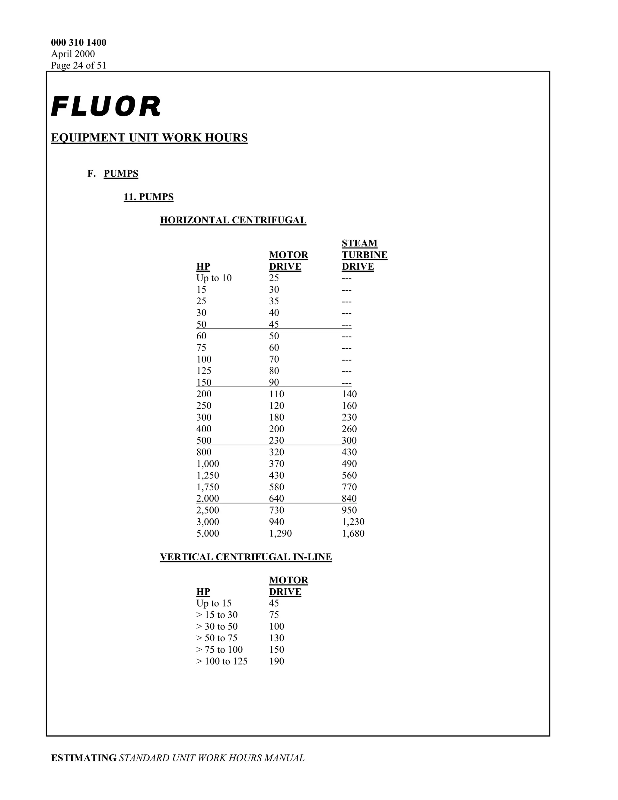 FLUOR_ESTIMATING_STANDARD_UNIT_WORK_HOUR.pdf