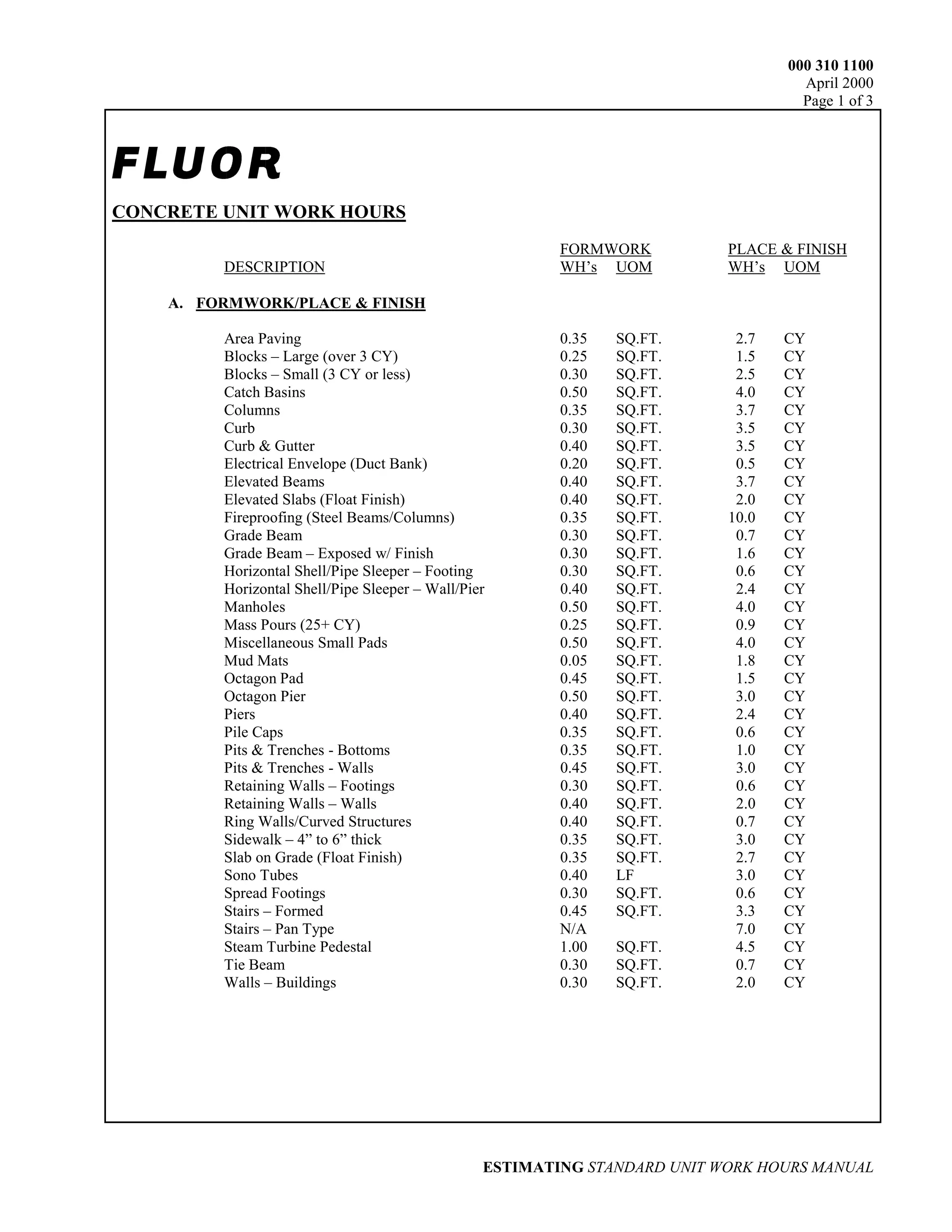 FLUOR_ESTIMATING_STANDARD_UNIT_WORK_HOUR.pdf