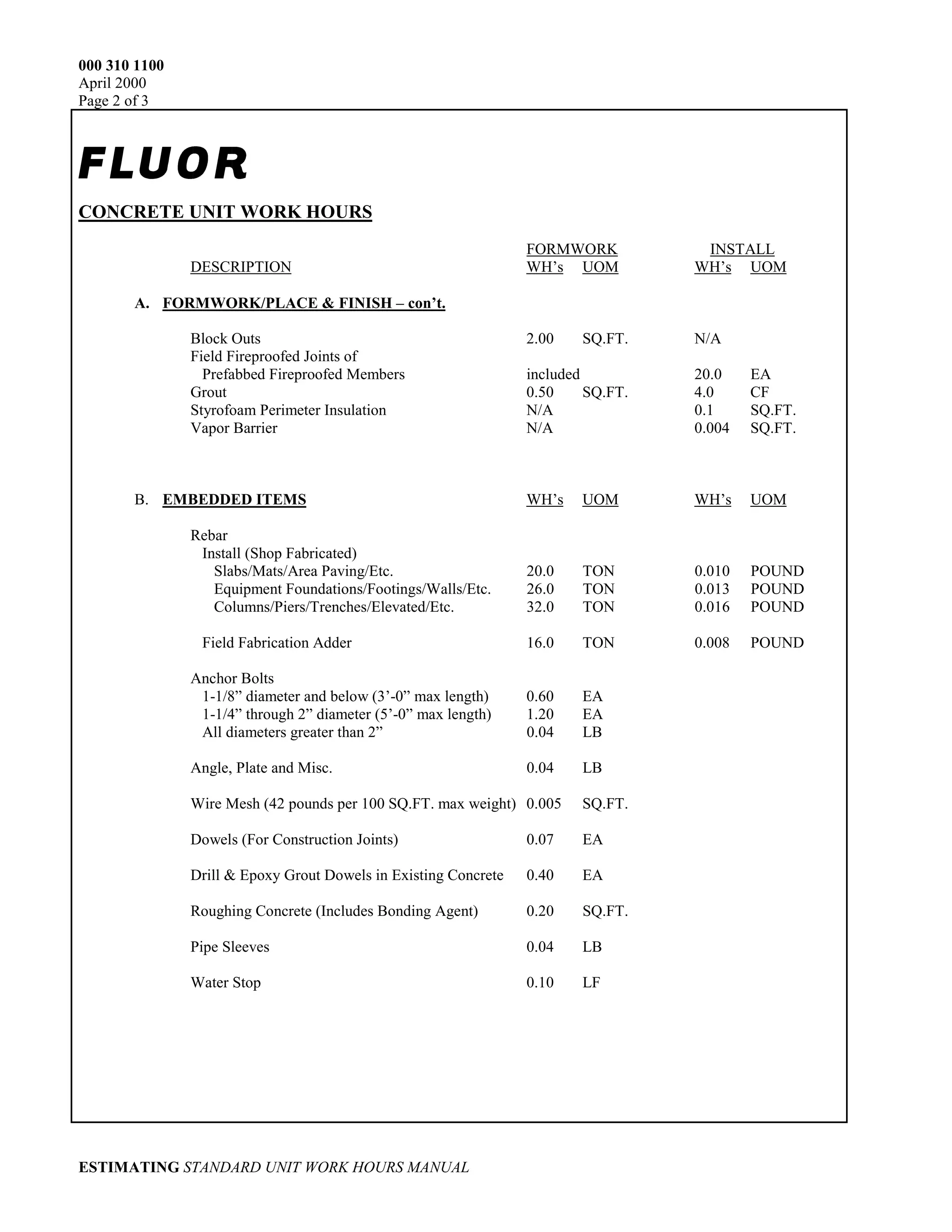 FLUOR_ESTIMATING_STANDARD_UNIT_WORK_HOUR.pdf