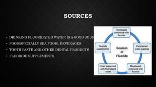 FLUORIDE.pptx