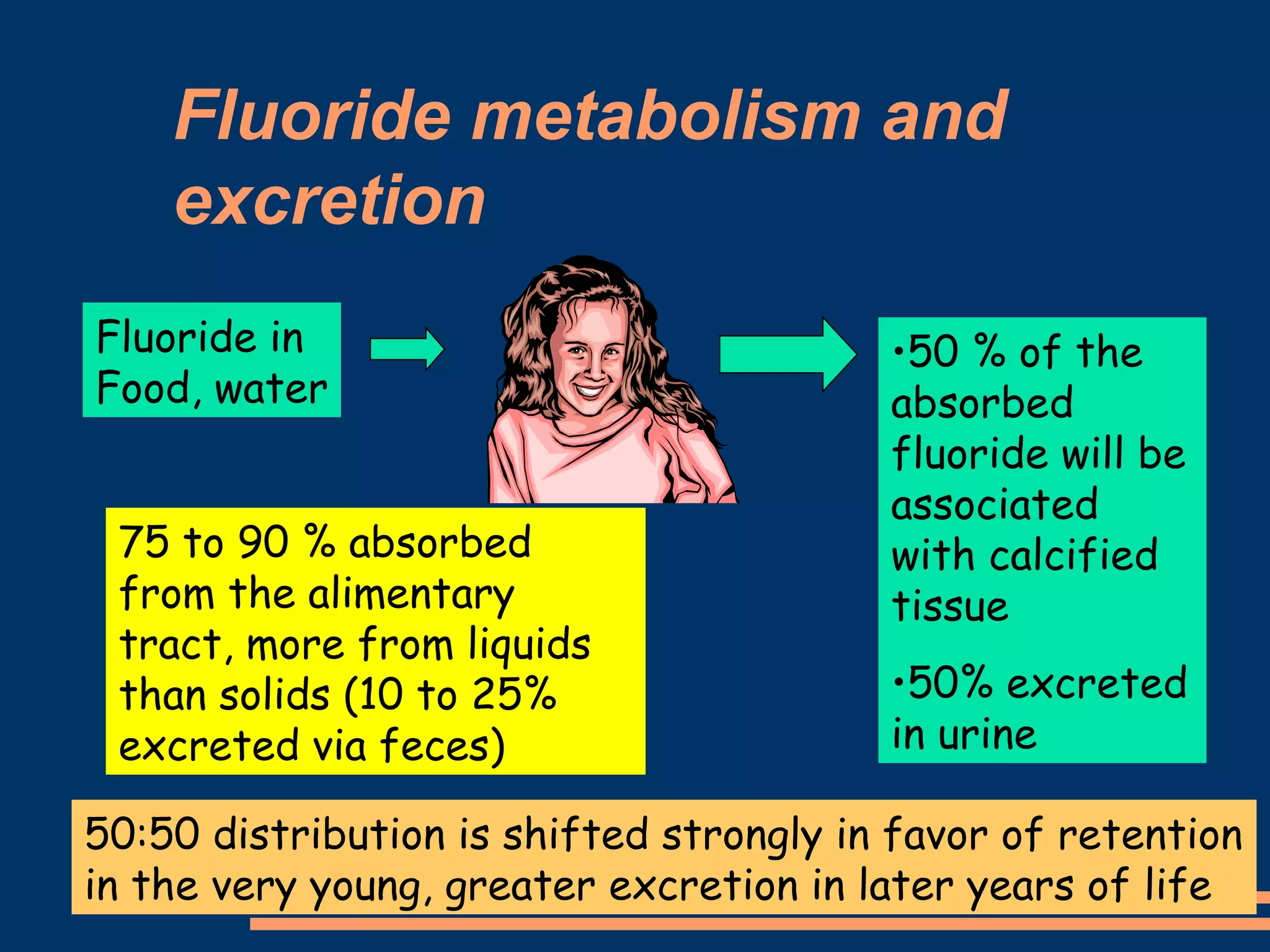 Fluoride | PPT