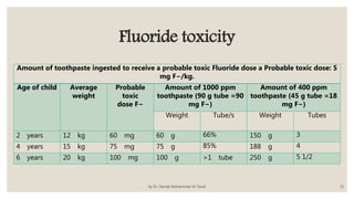 Fluoride and dental health | PPTX