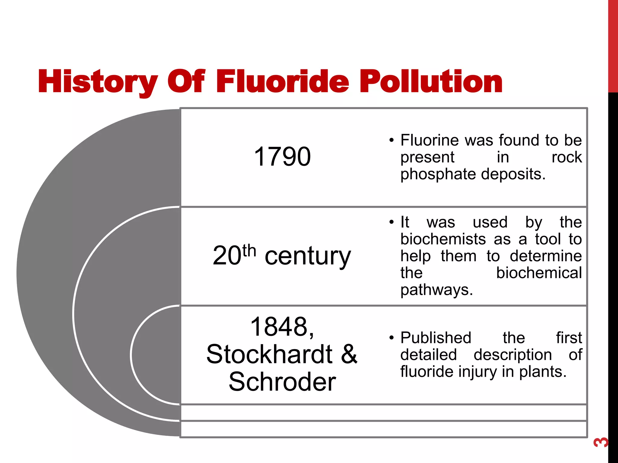 Fluoride as pollutant in air, water and its impacts on plants | PPTX