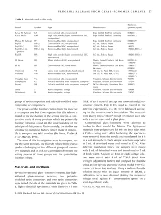 Fluoride release from glass–ionomer cements, compomers and resin ...