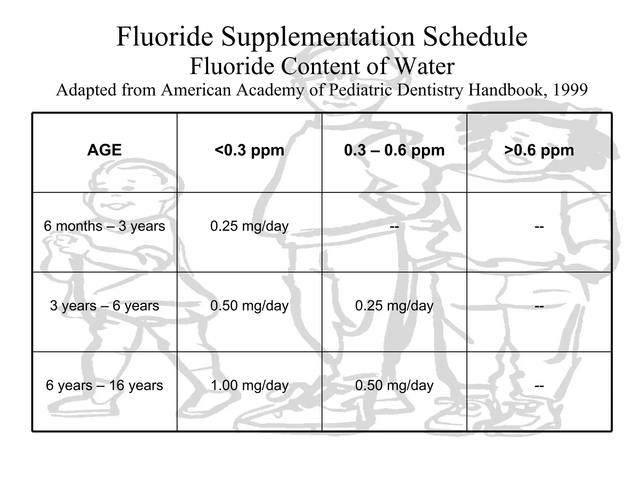 Fluorides | PPT