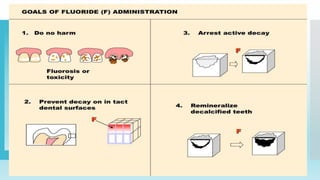 fluorides in dentistry.pptx